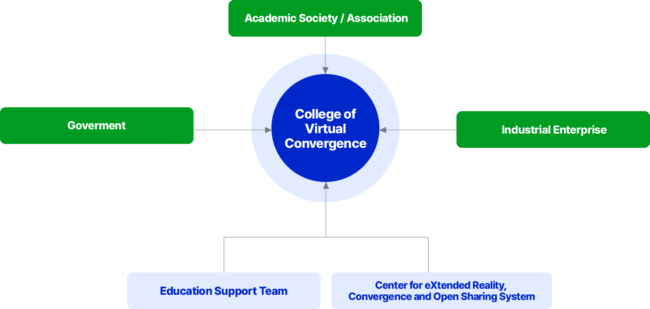 Faculty & Staff – CAU Virtual Convergence
