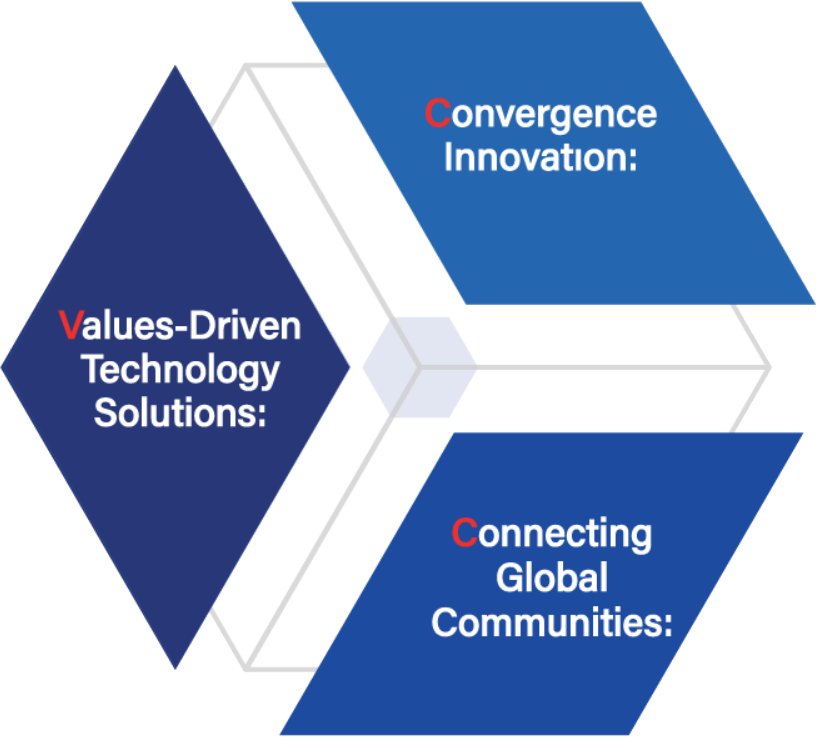 Vision & Mission – CAU Virtual Convergence